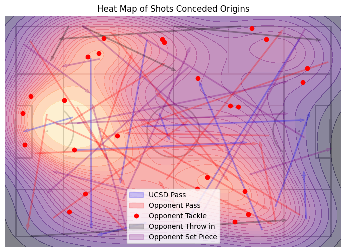 Opponent’s Chance Origin Analysis | Opponent-Shot-Chance-Analysis